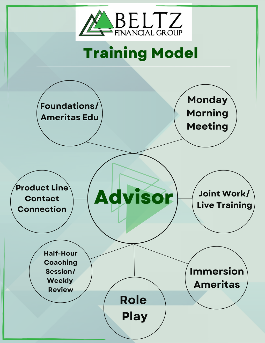 Training Model : Beltz Financial Group